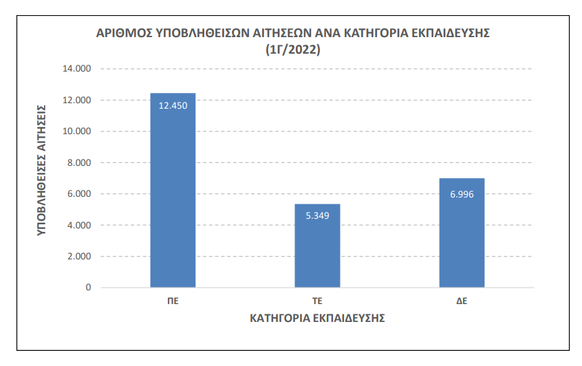 ΓΡΑΠΤΟΣ ΔΙΑΓΩΝΙΣΜΟΣ 1Γ/2022 ΑΑΔΕ-ΣΤΑΤΙΣΤΙΚΑ ΣΤΟΙΧΕΙΑ - yourstudy-community