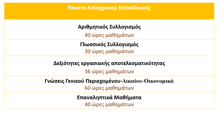 Προετοιμασία για τον Πανελλήνιο Γραπτό Διαγωνισμό 2Γ/2022 - yourstudy ...