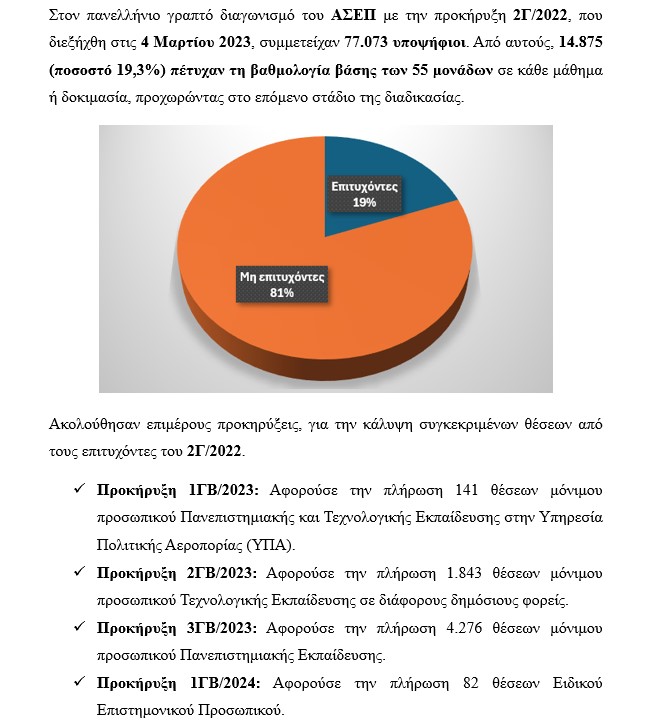 Ανανεωμένη Ύλη Πανελλήνιου Γραπτού Διαγωνισμού ΑΣΕΠ 2025: Το καλοκαίρι ...